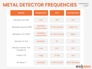 Metal Detector Frequencies: A Beginner's Guide (+ Examples)